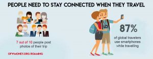 How to Activate (Globe/Smart) SIM Roaming In 2026