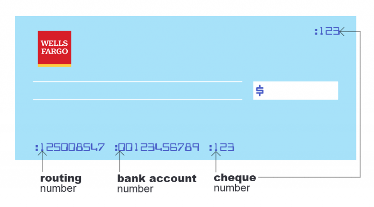 How to Find Wells Fargo Routing Number: By State List 2025