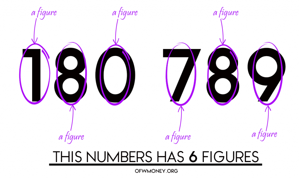 How Much is 6, 7, 8 & 9 Figures? - Explained! (2025)