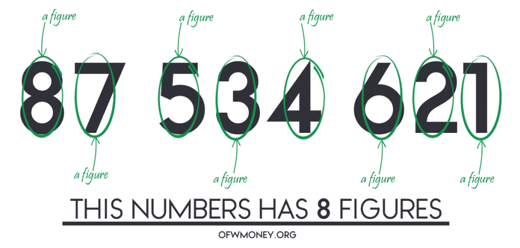 How Much is 6, 7, 8 & 9 Figures? - Explained! (2025)