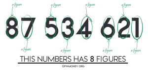 How Much is 6, 7, 8 & 9 Figures? - Explained! (2025)