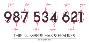 How Much is 6, 7, 8 & 9 Figures? - Explained! (2026)