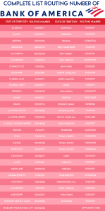 Here's Your Updated Bank of America Routing Number (2025)