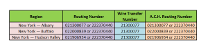 KeyBank Routing Number: Complete List January, 2026