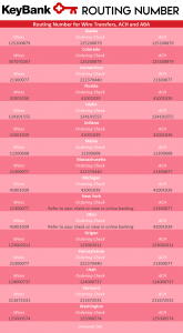 KeyBank Routing Number: Complete List October, 2025